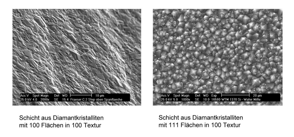 Development and Up-Scaling of the hot filament process for diamond CVD ...